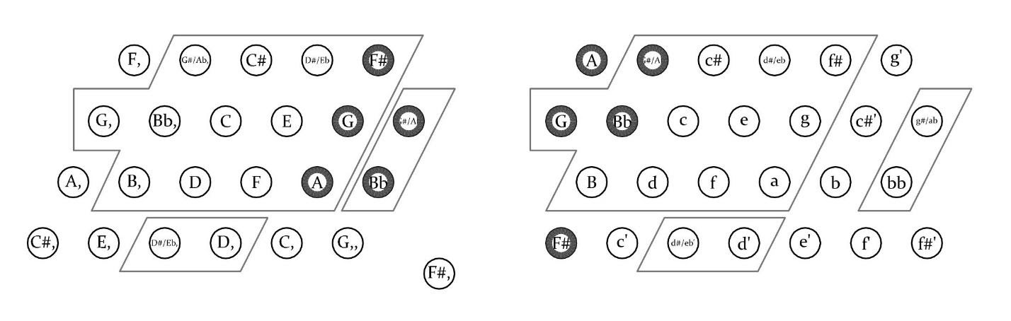 The Jeffries Duet (contributed by Gary Coover) - Barleycorn Concertinas